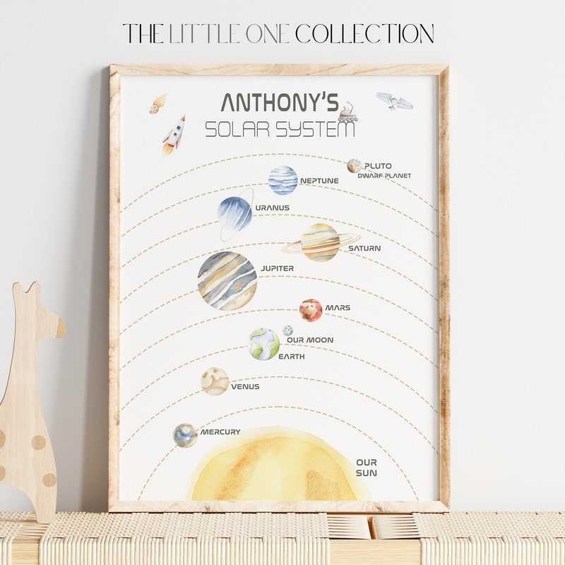 Solar System Print - Etsy