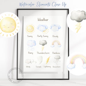 Weather and Seasons Educational Prints | Weather Poster | Playroom ...