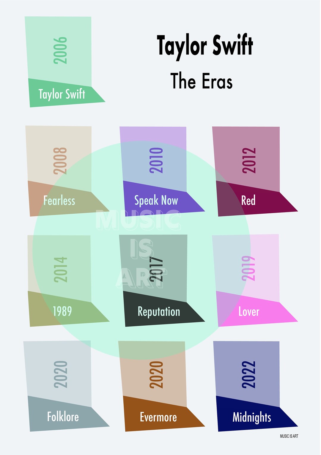 Taylor Swift the Eras A4 Wall Poster - Etsy