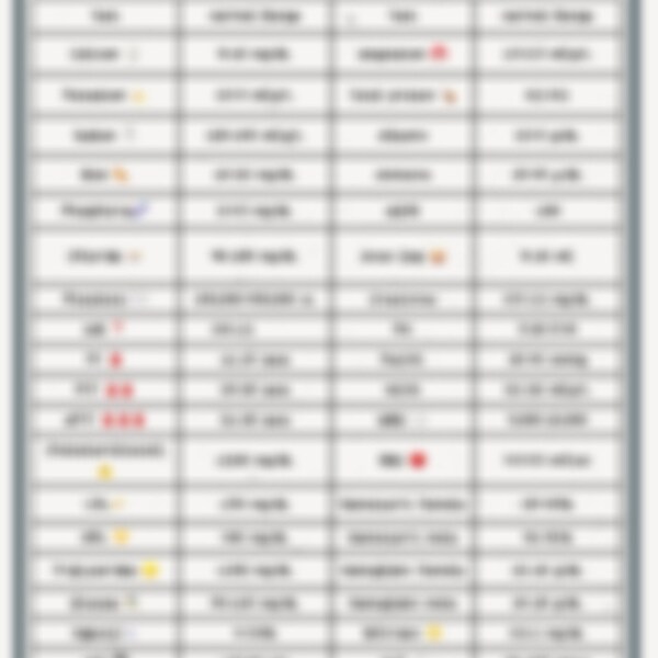 Lab Values Cheat Sheet - Etsy