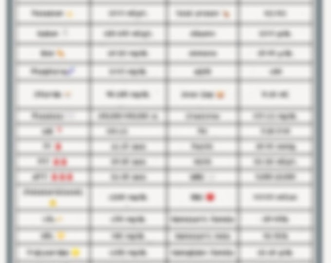 Lab Values Cheat Sheet - Etsy Canada