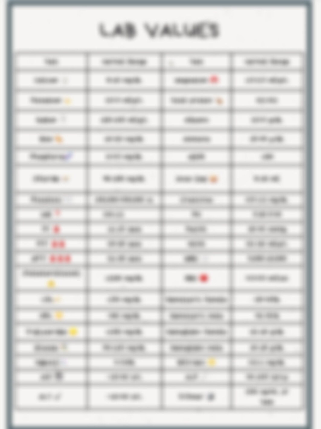 Lab Values Cheat Sheet - Etsy