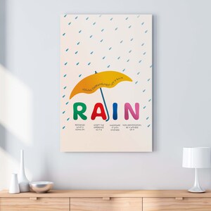RAIN Mindfulness Wall Art | Digital Poster| RAIN Technique| Mental ...
