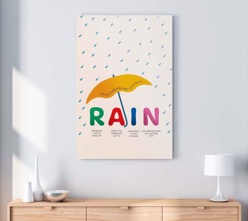 RAIN Mindfulness Wall Art Digital Poster RAIN Technique - Etsy