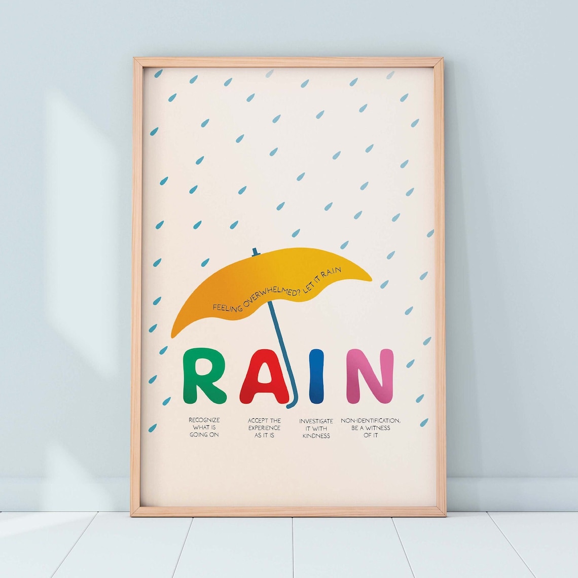 RAIN Mindfulness Wall Art Digital Poster RAIN Technique - Etsy