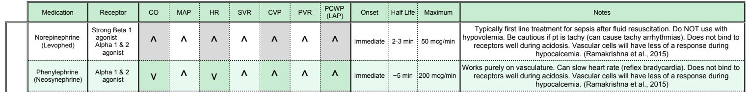 Vasoactive Medication Reference Sheet - Etsy