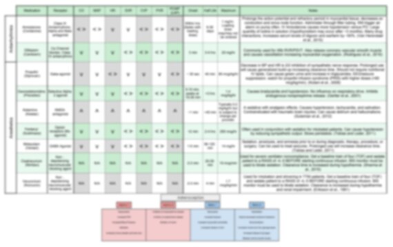 Vasoactive Medication Reference Sheet - Etsy