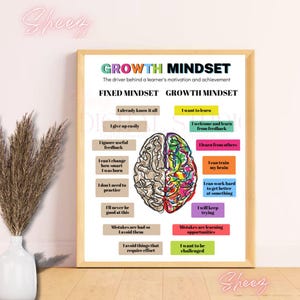 Growth Mindset | Digital Print, Therapist, Counsellor Office Décor ...