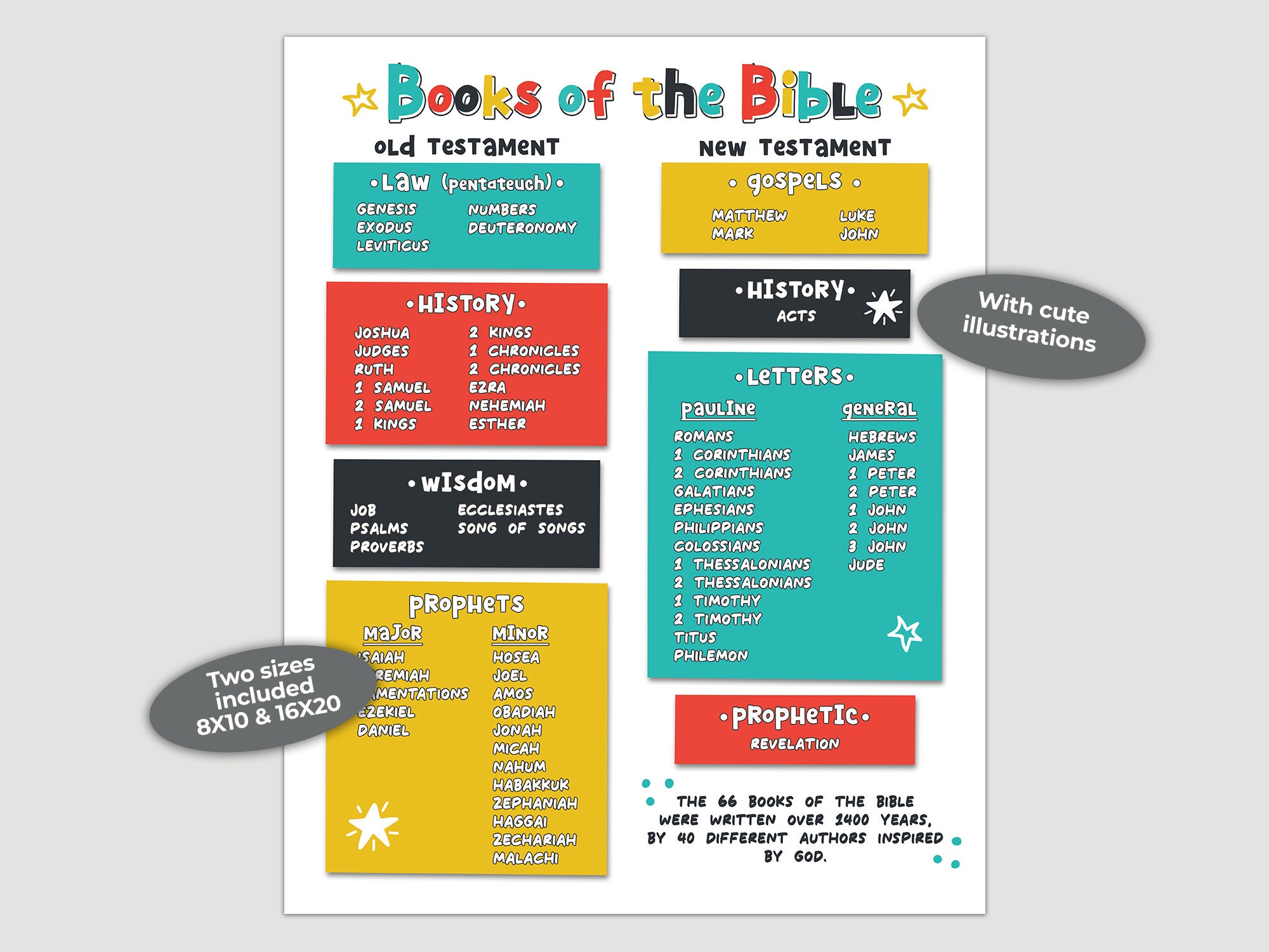 The Books of the Bible for Kids Poster and Memory Cards Set. Instant ...