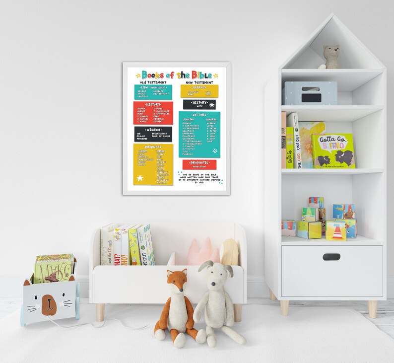 The Books of the Bible for Kids Poster and Memory Cards Set. Instant ...