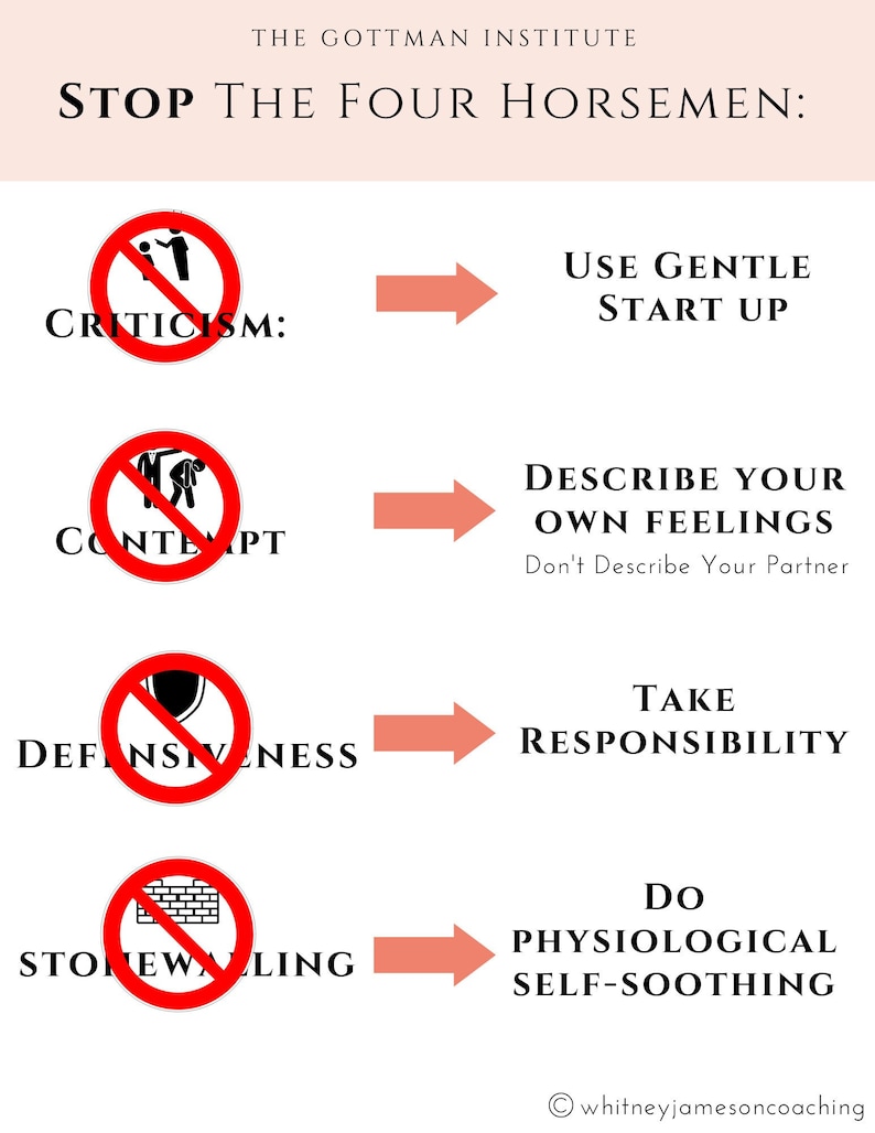 Gottman Method: Stop the Four Horsemen - Etsy