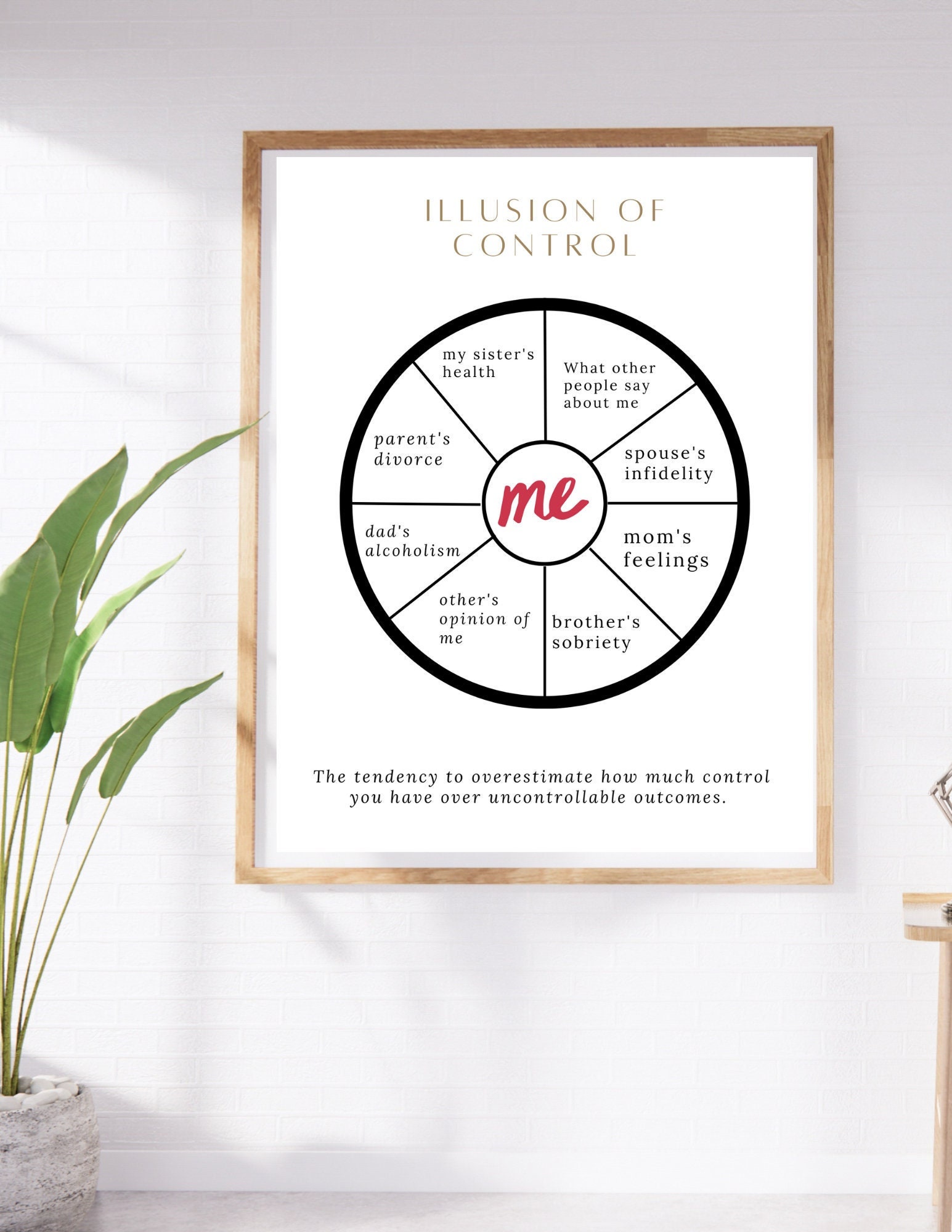 Illusion of Control Worksheet | Anxiety Worksheet and Activity - Etsy