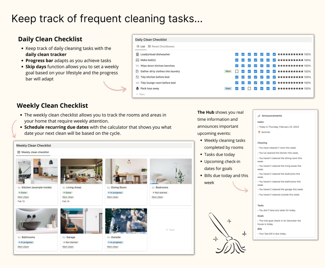 Notion Cleaning Planner, Notion Template Cleaning Schedule, ADHD Notion ...