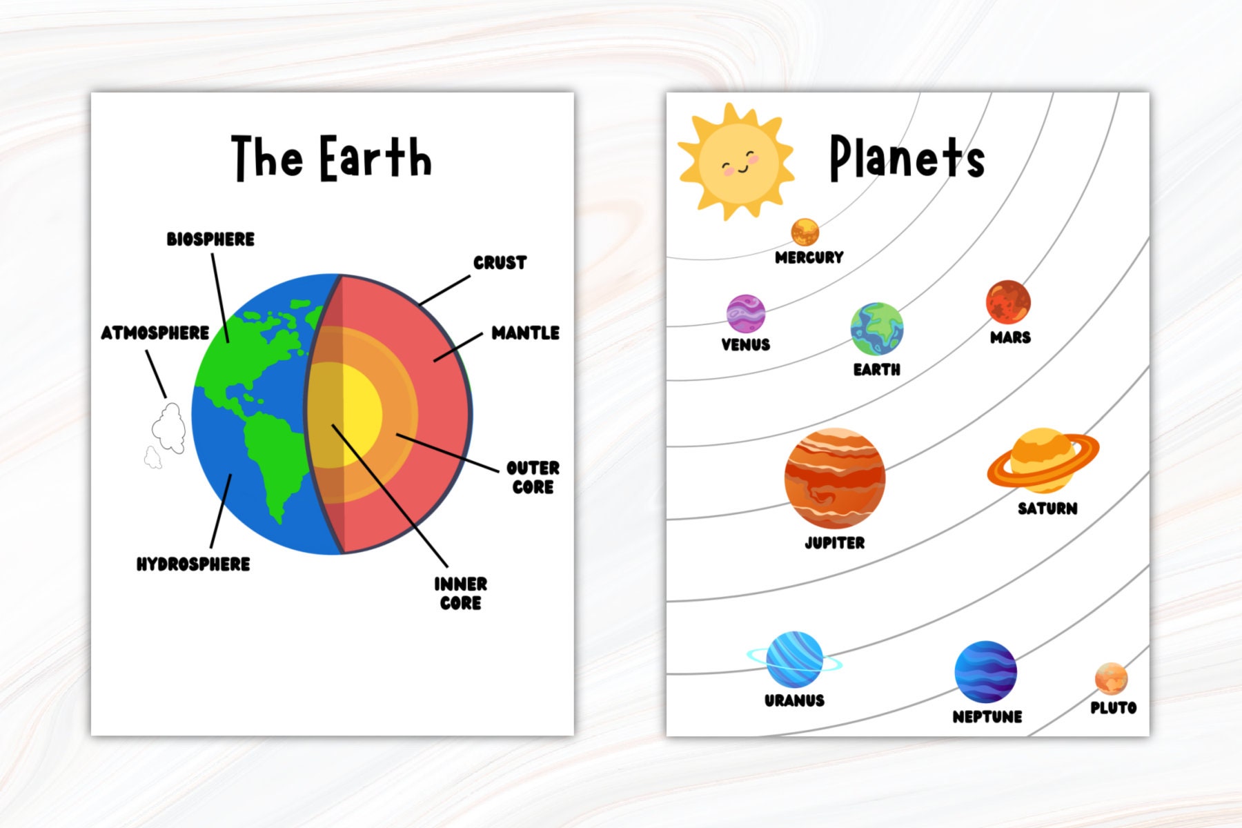 Science Posters Set: Educational Prints for Kids, Homeschool (digital ...