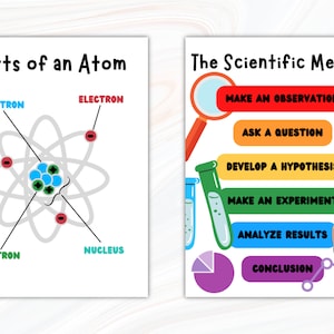 Science Posters Set: Educational Prints for Kids, Homeschool (digital ...