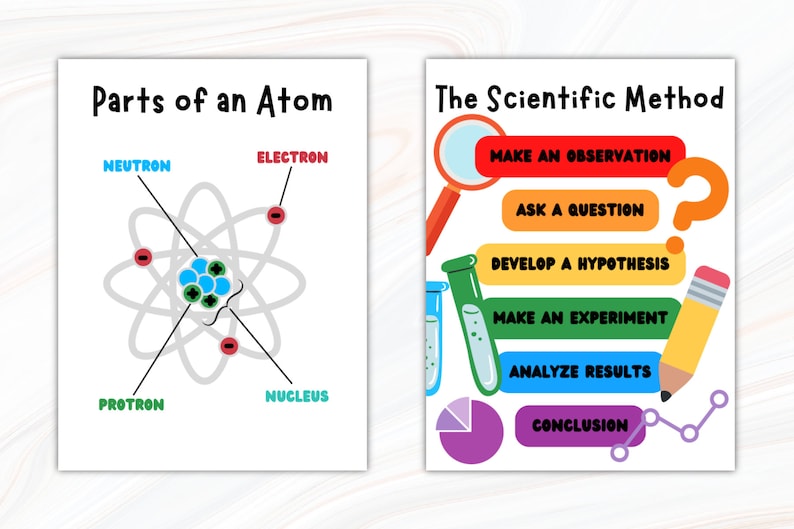 Science Posters Set: Educational Prints for Kids, Homeschool (digital ...