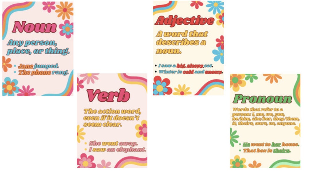 Parts of Speech ELA Posters, Anchor Charts, Classroom Decor - Etsy