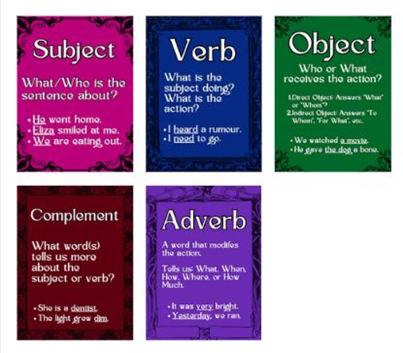 Parts of a Sentence ELA Posters, Vintage, Fantasy, Medieval - Etsy