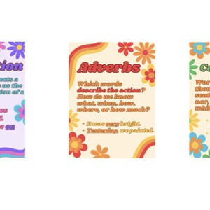 Parts of Speech ELA Posters, Anchor Charts, Classroom Decor - Etsy