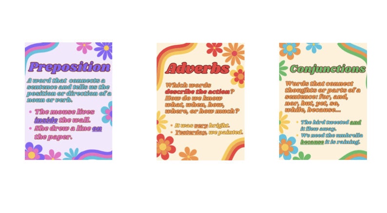 Parts of Speech ELA Posters, Anchor Charts, Classroom Decor - Etsy