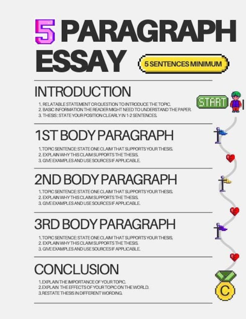 5 Paragraph Essay Anchor Chart/visual Aid - Etsy