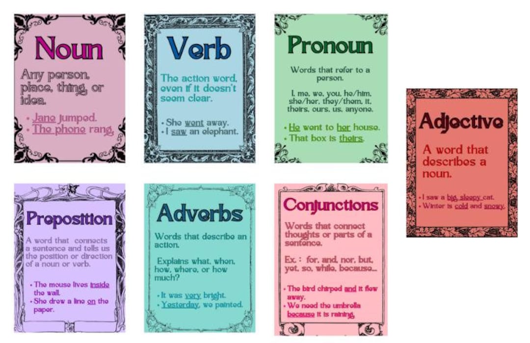 Parts of Speech ELA Posters, Vintage, Fantasy Classroom Resources - Etsy