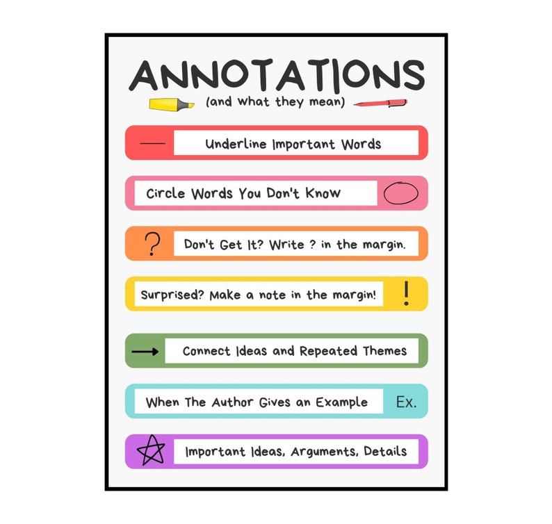 Annotation Marks, Educational Poster, English Teacher - Etsy