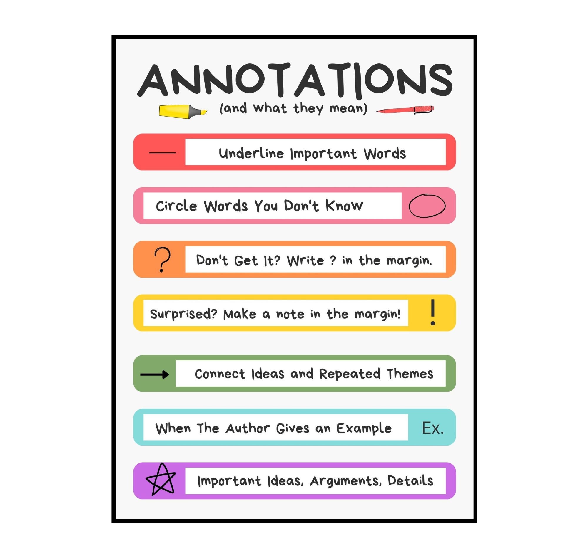 Annotation Marks Educational Poster English Teacher Etsy