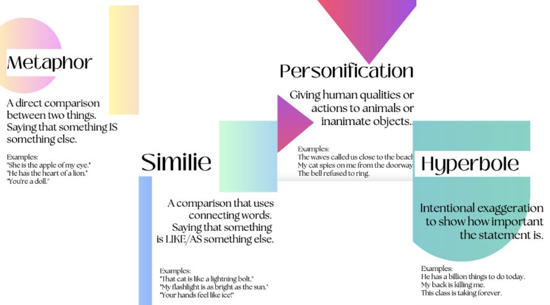 Figurative Language ELA Posters - Etsy
