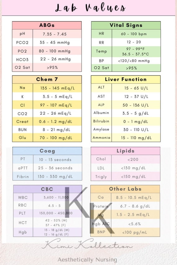 Lab Values Interpretation Cheat Sheet Part 1 Nursing Labs Lab Values Interpretation Cheat Sheet Part 1 Nursing Labs