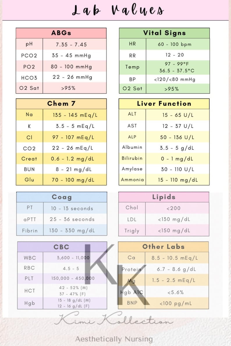 Lab Values Cheat Sheet - Etsy