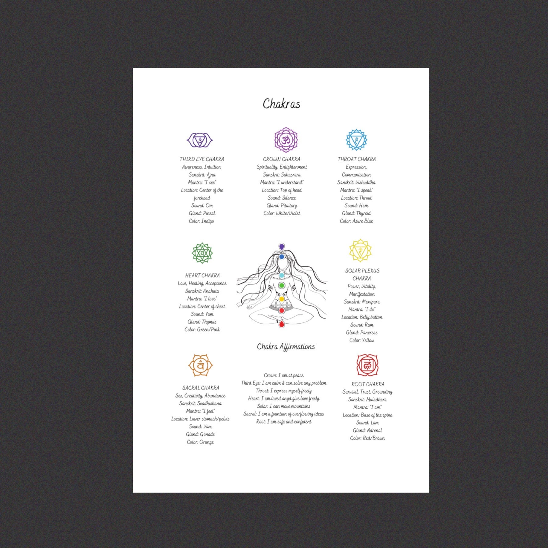 Chakras / Book of Shadow / Witches Guide / Wiccan / Pagan / Grimoire ...