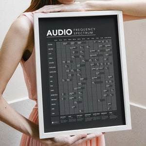 Audio Frequency Spectrum Print EQ Chart Audio Engineer Sound Production ...
