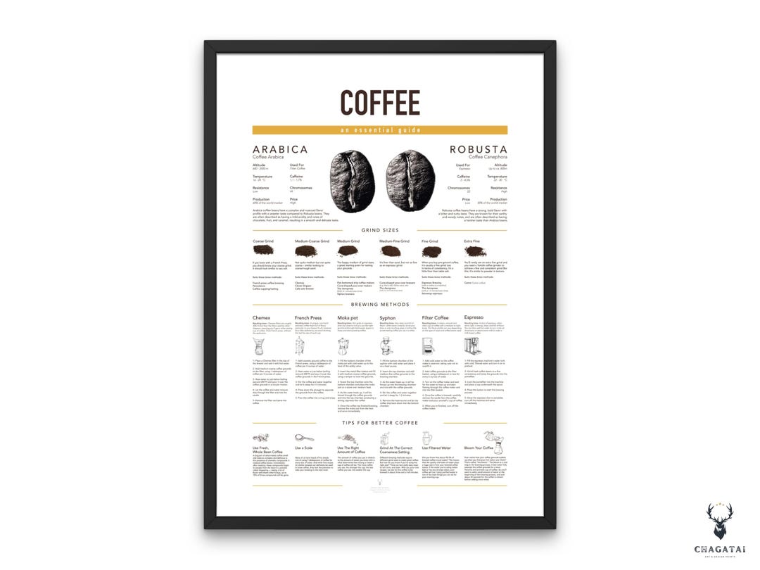 Coffee Brew Methods Print Coffee Guide Poster Kitchen Wall Art Coffee ...