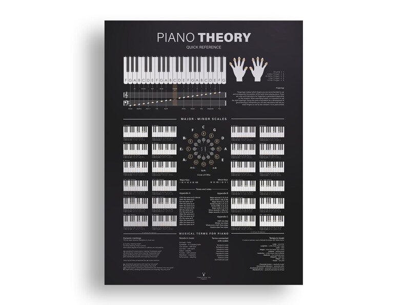 Music Theory Piano Notes Chart Poster Circle of Fifth Piano - Etsy