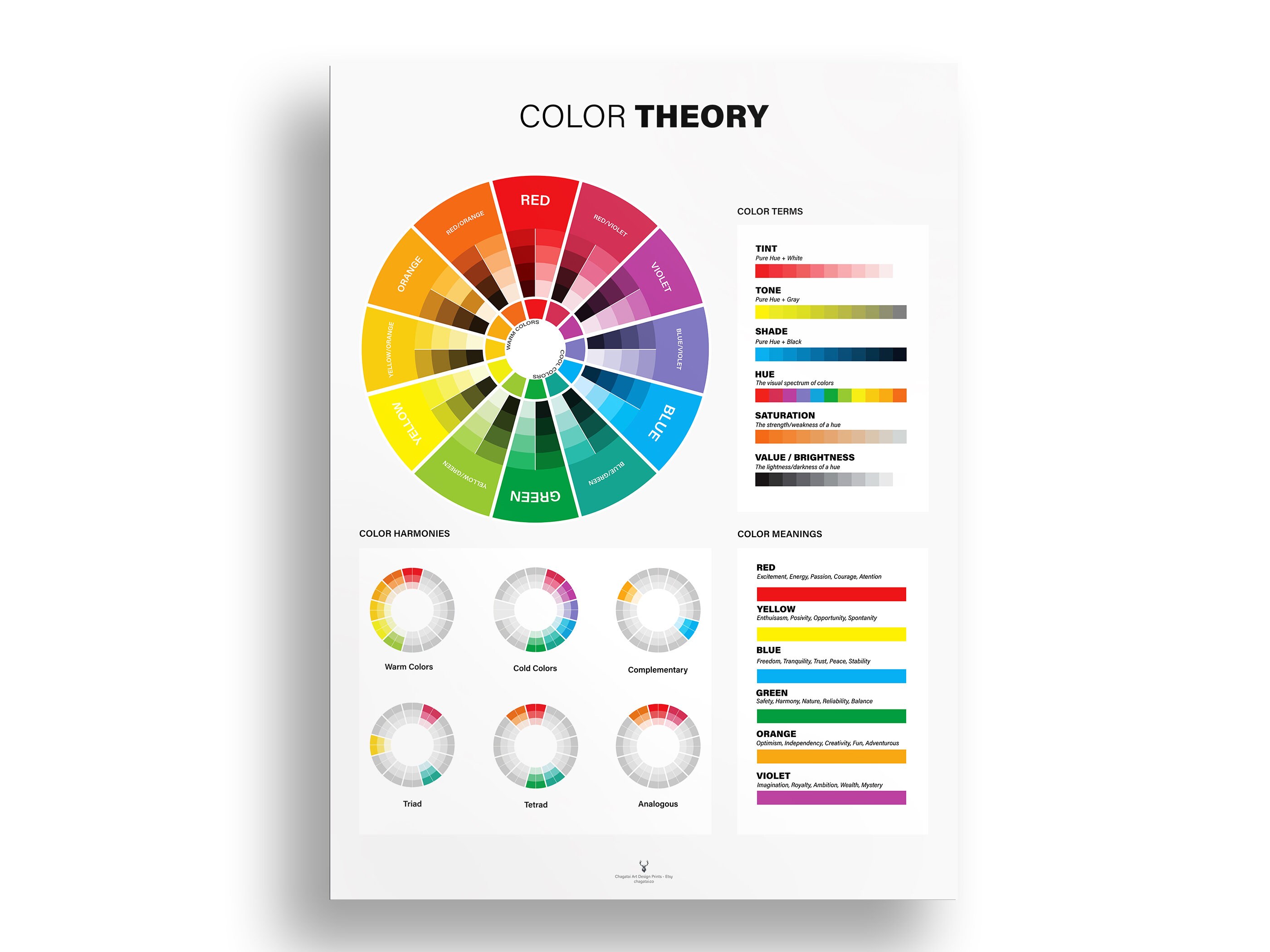 Color Wheel Poster for Graphic Designers Color Theory - Etsy UK