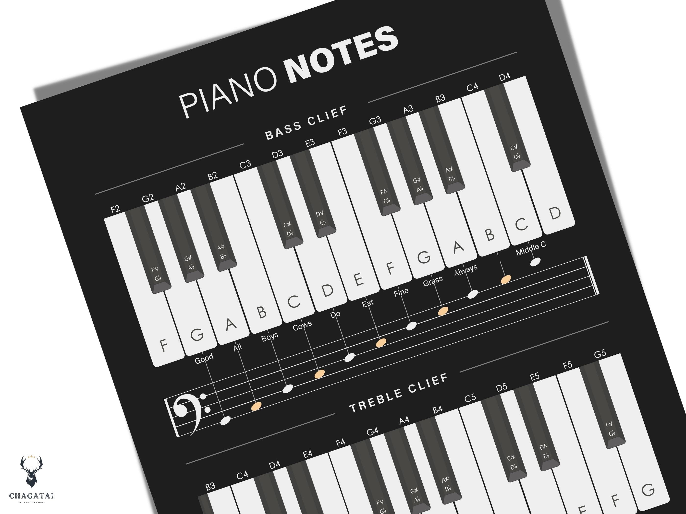 Piano Notes Chart Poster Beginners Piano Chart Music Theory - Etsy UK