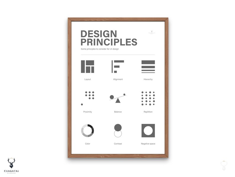 UX UI Design Principles UX Research Printable Poster Minimal - Etsy