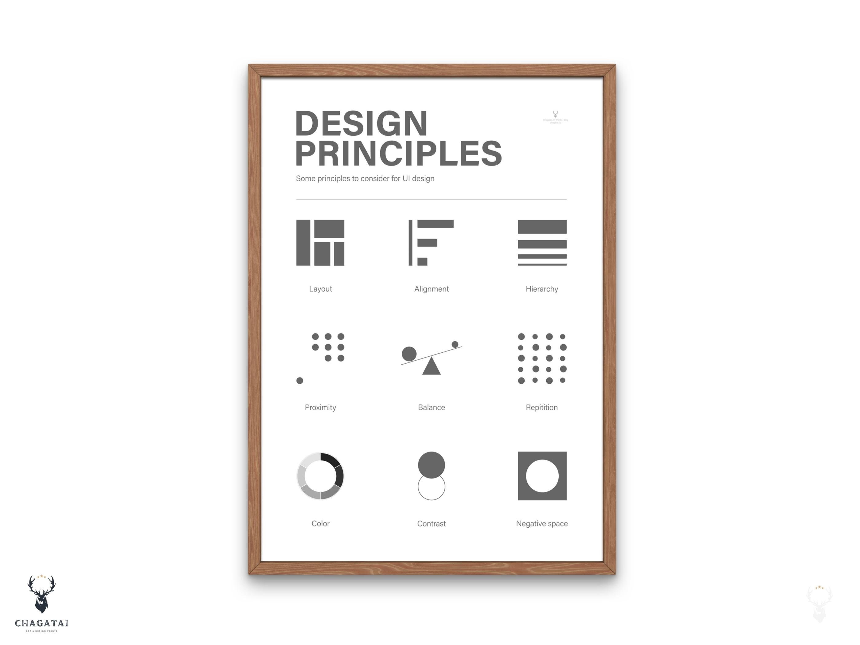 UX UI Design Principles UX Research Printable Poster Minimal - Etsy ...