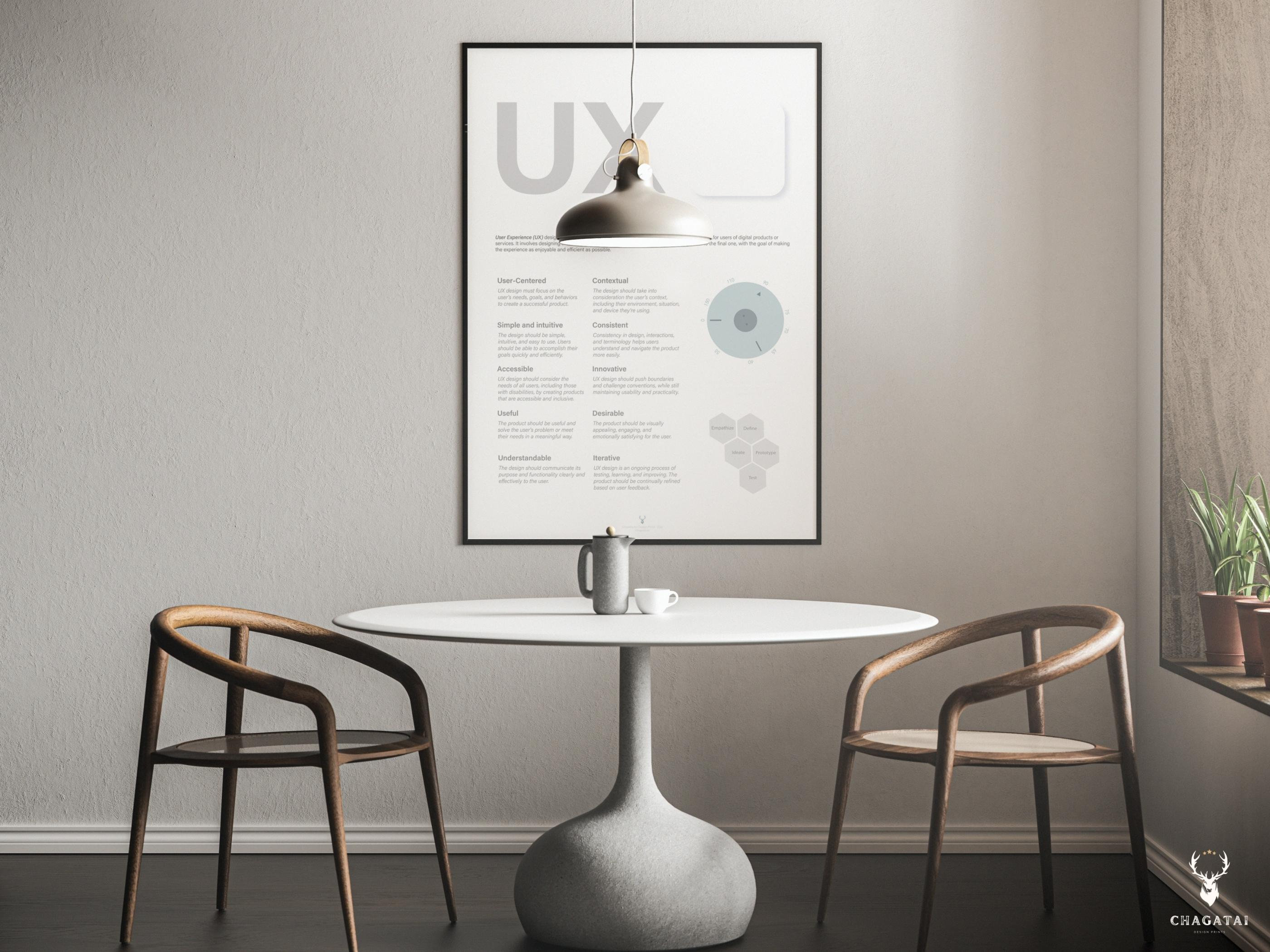 UX Phases Design Poster UX Design Principles for People - Etsy