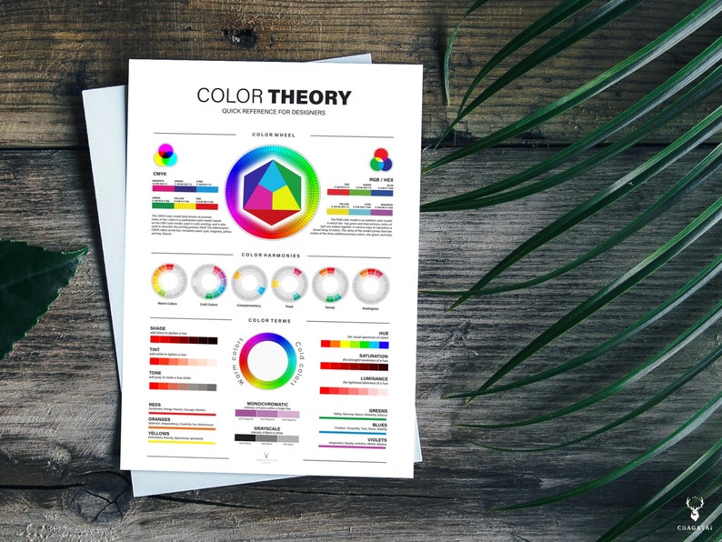 Color Theory Wheel Poster CMYK RGB Colors Guide Wheel Poster - Etsy