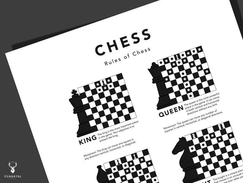 Chess Cheat Sheet Print Chess Guide Poster Chess Piece Movement Poster ...