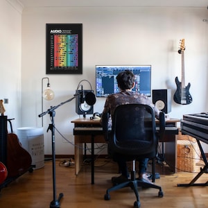 Audio Frequency Spectrum Poster Music Mixing Print Music Cheat Sheet ...