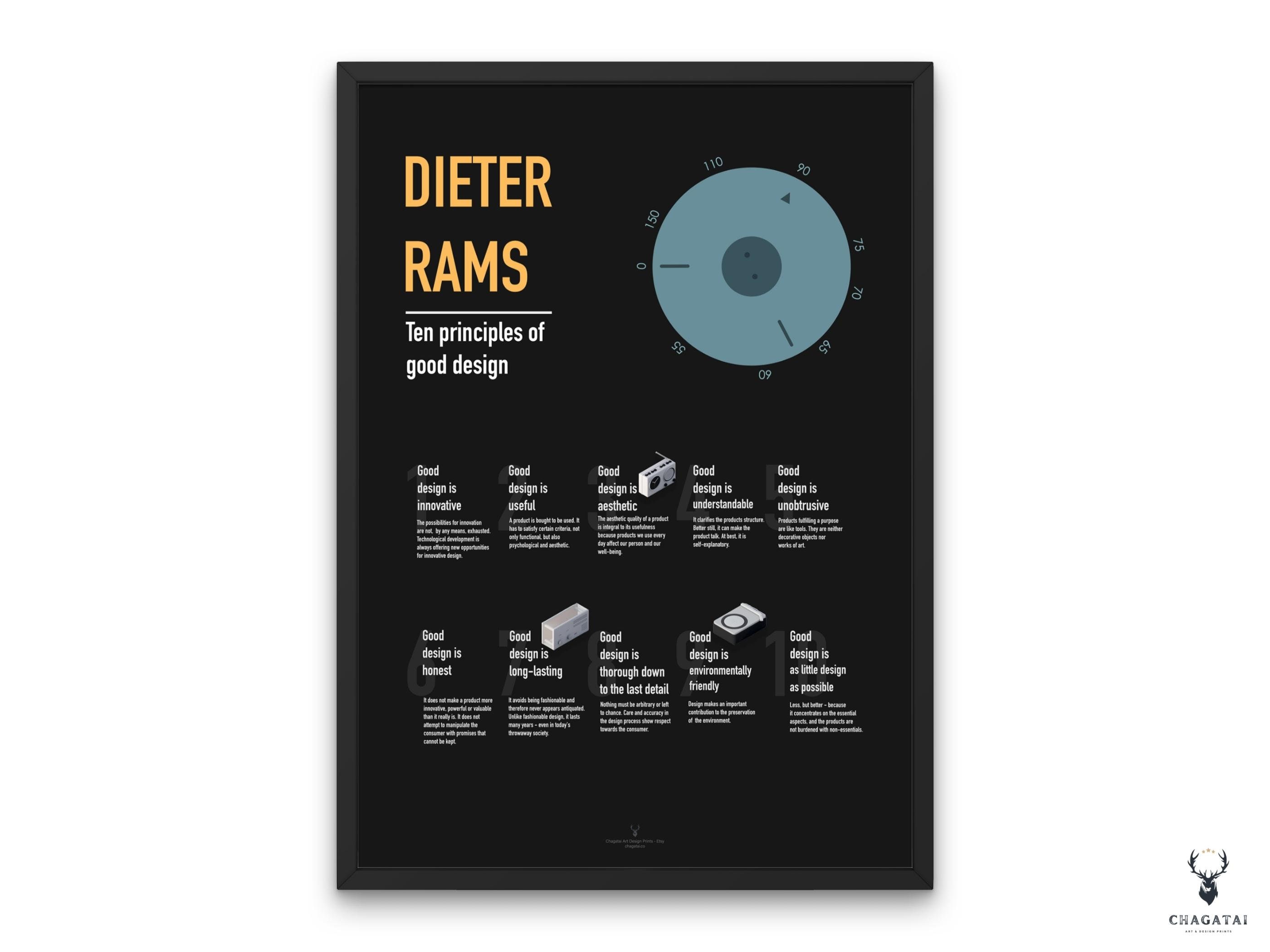 Dieter Rams Poster UX Principles Print Poster 10 Principles of Good ...