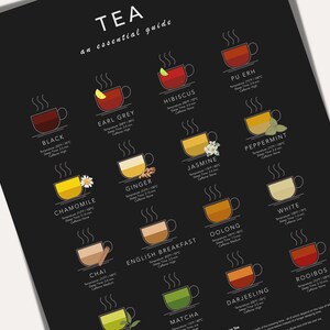 Herbal Tea Guide Poster Kitchen Wall Art for Tea Lovers Gift Tea Guide ...