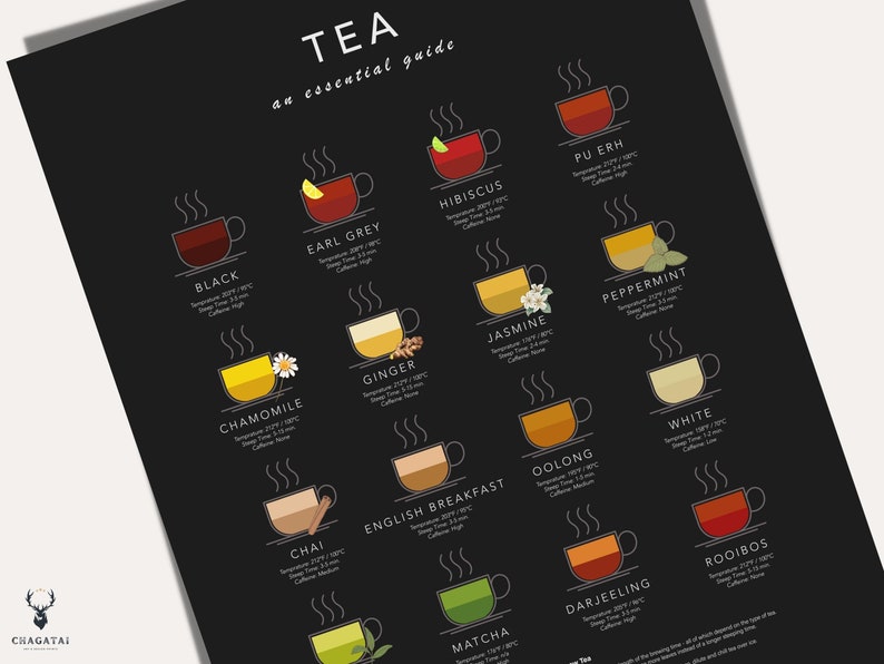 Herbal Tea Guide Poster Kitchen Wall Art for Tea Lovers Gift Tea Guide ...