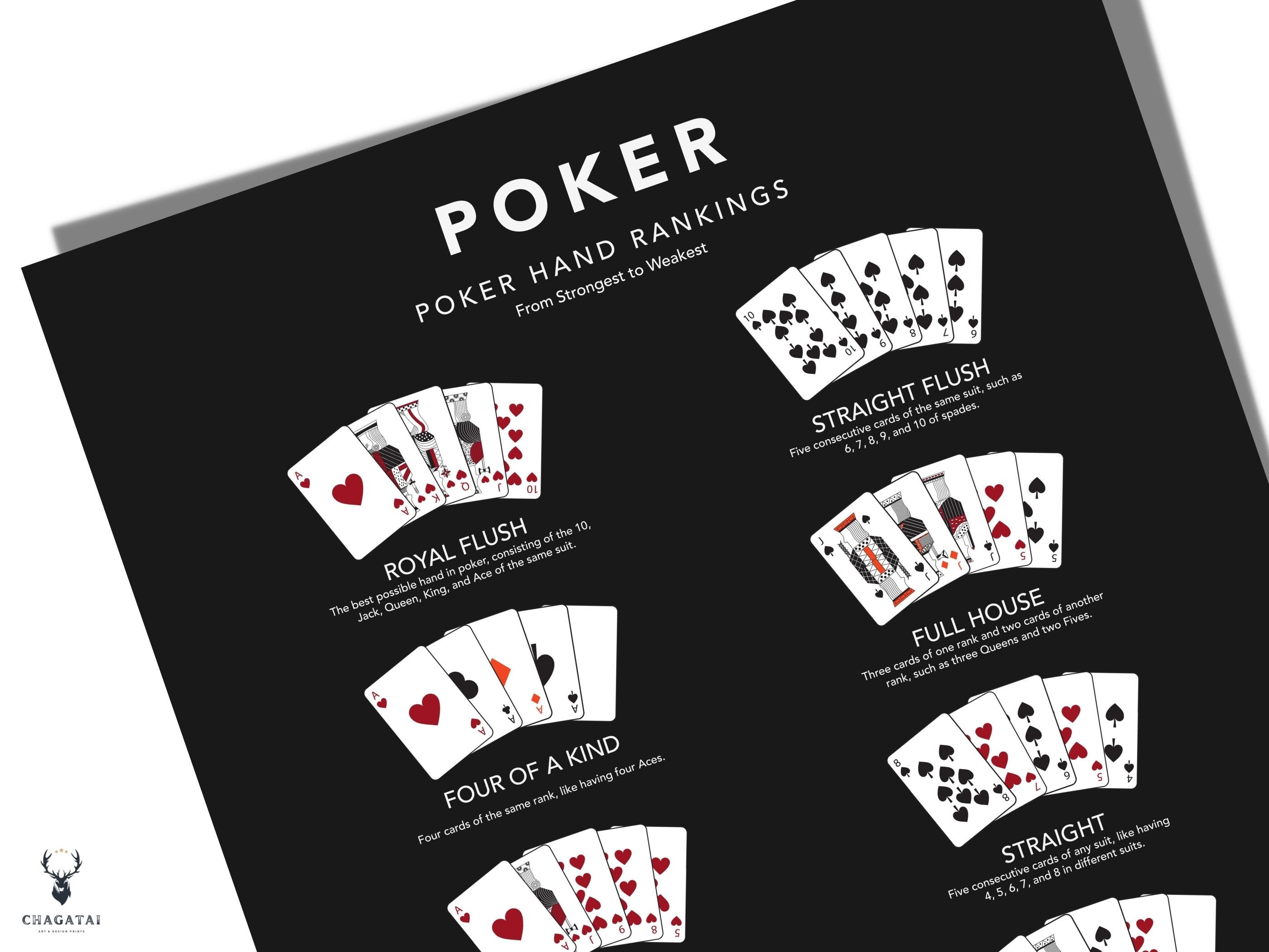 Poker Hand Rankings Poster Poker Poker Ultimate Guide Print - Etsy
