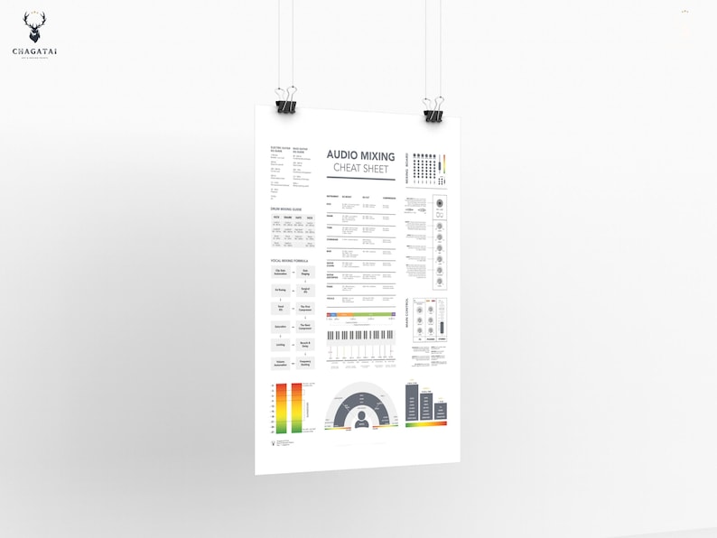 Audio Mixing Cheat Sheet Poster Frequency Spectrum Chart Print - Etsy