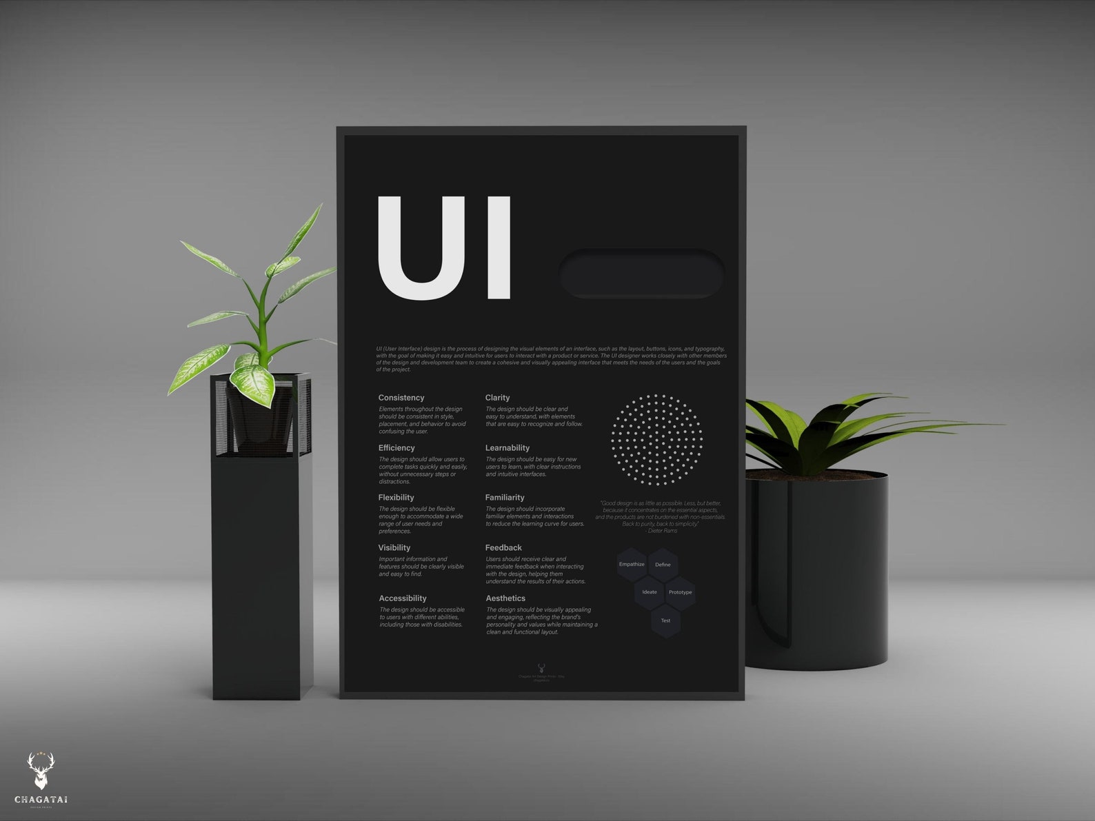 UI Design Principles Poster UI Ux Phases Design for People - Etsy