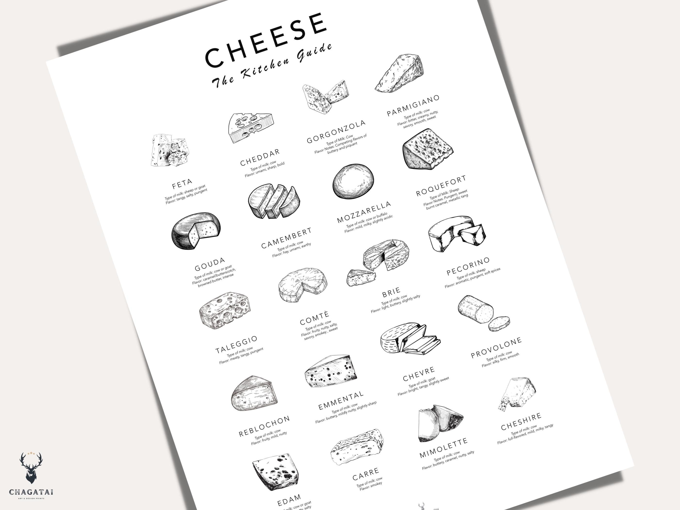 Cheese Guide Poster Kitchen Wall Art Cheese Types Guide Print Kitchen ...